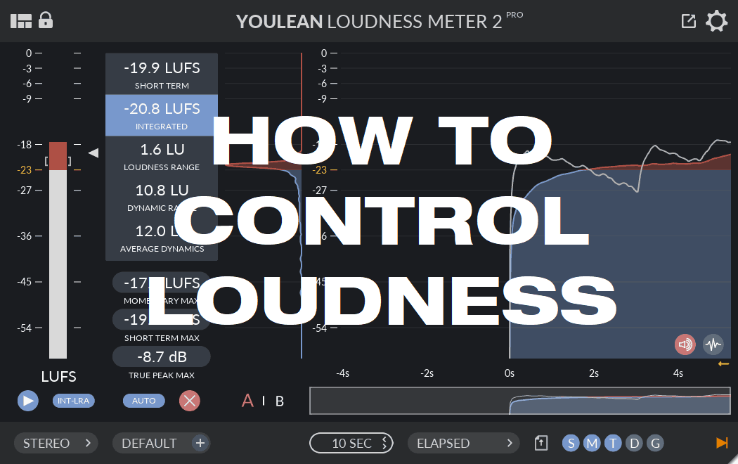 How to measure and control loudness (LUFS) – Lektrique