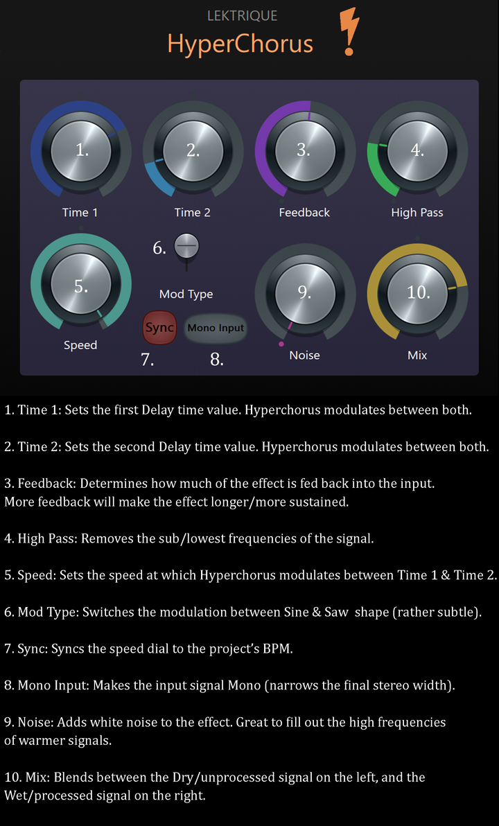 HyperChorus – Lektrique